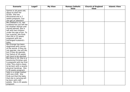 GCSE RS: Theme B - Religion & Life (Complete Unit) | Teaching Resources