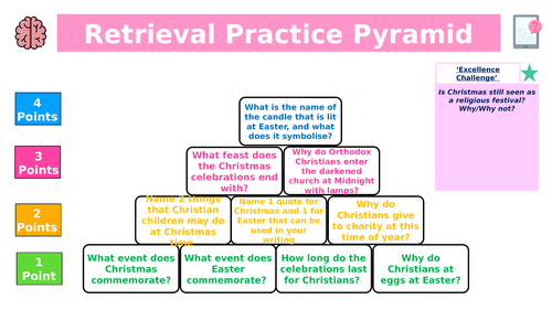 GCSE RS: Christianity - Practices (Complete Unit) | Teaching Resources