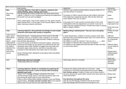 EYFS Space Theme Weekly Planning | Teaching Resources