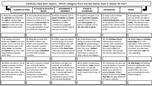 The British Empire - Reasons for Growth | Teaching Resources
