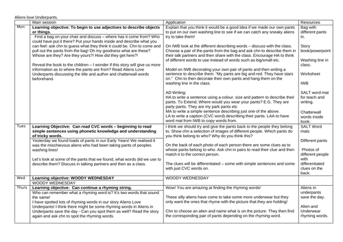 EYFS Aliens Love Underpants Weekly Planning | Teaching Resources