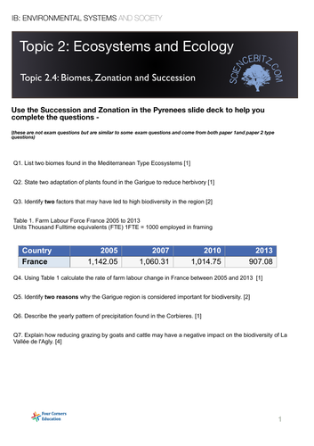 IB ESS Exam Style Questions Topic 2.4 | Teaching Resources
