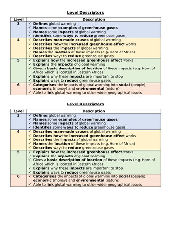 KS3: Exploring Your World: 18: Global Warming Assessment - Letter to ...