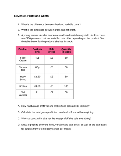 AQA AS Level Unit 1 - Profit, Revenue and Costs Lesson | Teaching Resources