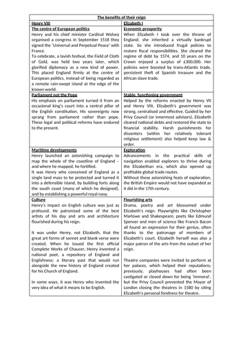 Facts on Henry VIII vs ELizabeth I for comparison / balanced argument ...
