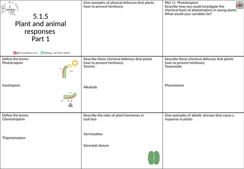 5.1.5 Plant and animal responses revision grid OCR A level Biology ...