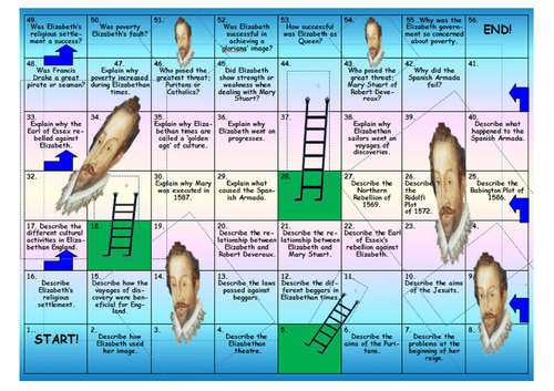 Elizabeth I Revision Game | Teaching Resources