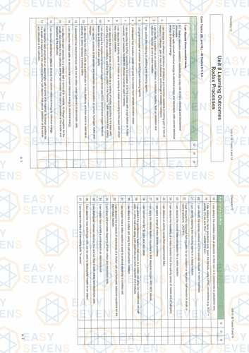 IB Chemistry HL Redox Notes | Teaching Resources