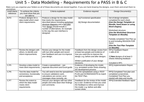 BTEC IT LEVEL 3 - Unit 5 - Data Modelling: Learning Aim B&C | Teaching Resources