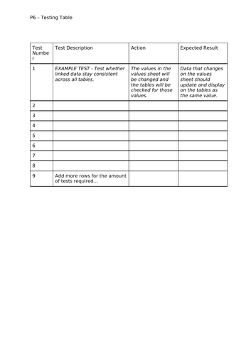 BTEC IT LEVEL 3 - Unit 5 - Data Modelling: Learning Aim B&C | Teaching ...