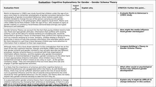 COGNITIVE EXPLANATIONS FOR GENDER DEVELOPMENT: GENDER SCHEMA THEORY [A ...