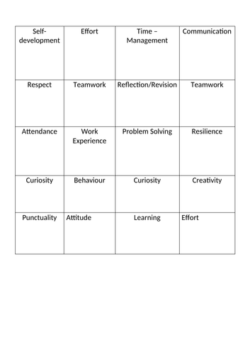 Employability Skills Diamond 9 Activity | Teaching Resources