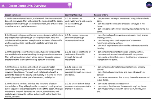 KS1 PE Ocean Dance Unit - 6 Outstanding Lesson Plans | Teaching Resources