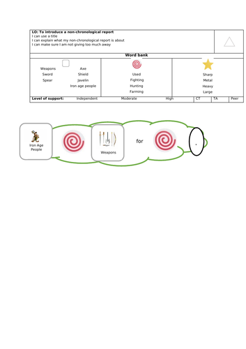LKS2 Non-Chronological Report Sequence of Lessons | Teaching Resources