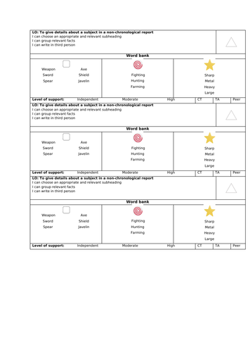 LKS2 Non-Chronological Report Sequence of Lessons | Teaching Resources