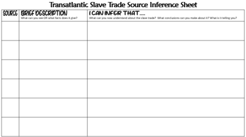 Transatlantic Slave Trade - Source Investigation | Teaching Resources