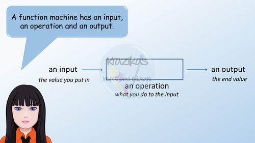 Formulas/Function Machines Powerpoint Lesson - Level 1 Maths Functional ...