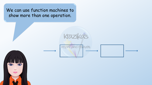 Formulas/Function Machines Powerpoint Lesson - Level 1 Maths Functional ...