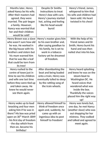 Henry's Freedom Box - a perfect Black History Month Resource | Teaching ...