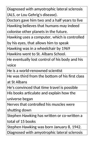 Stephen Hawking Biography Unit of Work | Teaching Resources