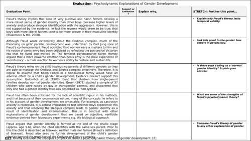 FREUD'S PSYCHODYNAMIC EXPLANATION OF GENDER DEVELOPMENT [A-Level ...