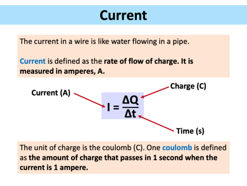 Circuits, Current & Potential Difference - A Level Physics | Teaching ...