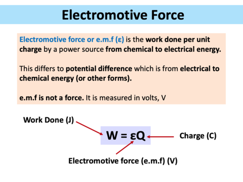 EMF & Internal Resistance - A Level Physics | Teaching Resources