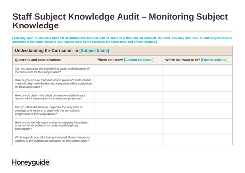 Teacher Subject Knowledge Monitoring | Teaching Resources