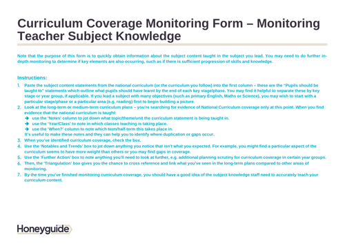 Teacher Subject Knowledge Monitoring | Teaching Resources