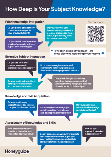 Teacher Subject Knowledge Monitoring | Teaching Resources