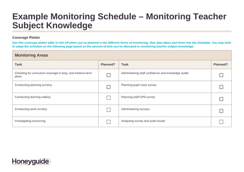 Teacher Subject Knowledge Monitoring | Teaching Resources