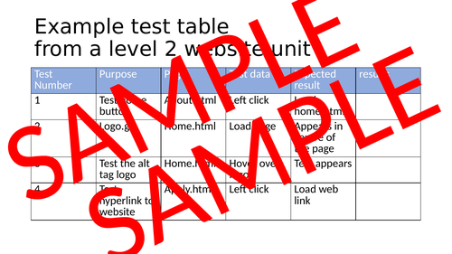 IT BTEC LEVEL 3 - Unit 6: Web Development - Learning Aim B | Teaching ...