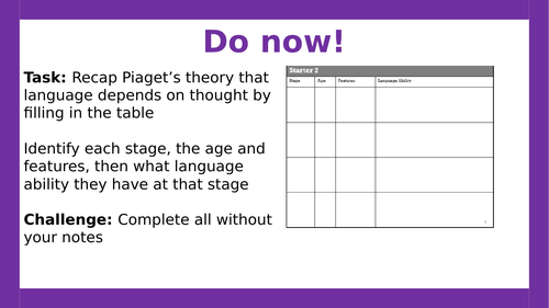 AQA GCSE Psychology: Evaluation of Piaget’s Theory that Language ... AQA GCSE Psychology: Evaluation of Piaget’s Theory that Language ...