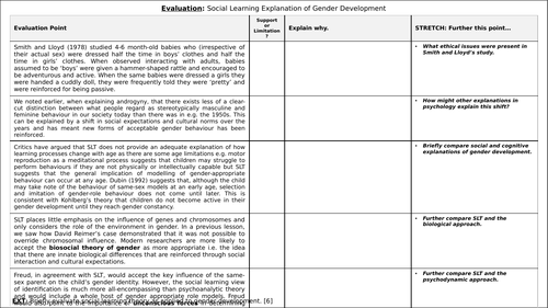 SOCIAL LEARNING EXPLANATION OF GENDER DEVELOPMENT [A-Level Psychology ...
