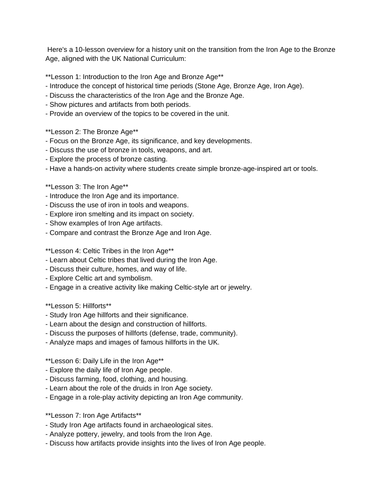 HIstory: Stone Age to Iron Age - Overview | Teaching Resources