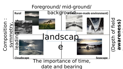 Landscape Photography Scheme of Work | Teaching Resources