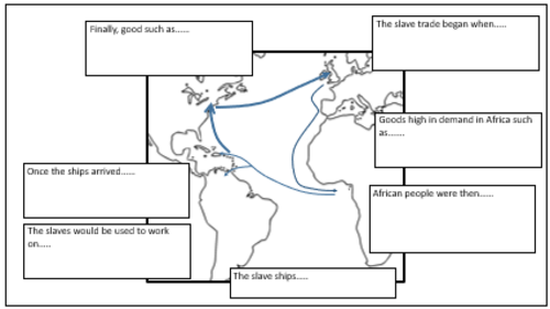 Transatlantic Slave Trade System | Teaching Resources