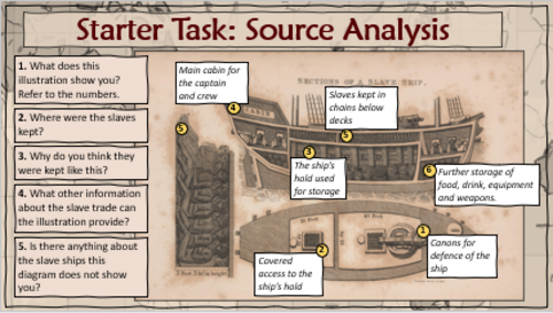 Transatlantic Slave Trade System | Teaching Resources