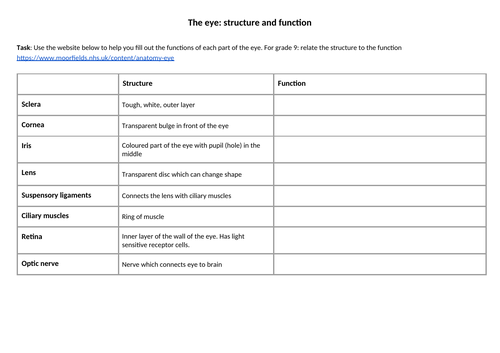 AQA GCSE Biology B5 The eyes + eye problems | Teaching Resources