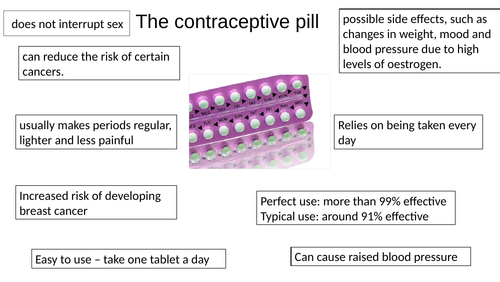 AQA GCSE Biology B5 Controlling fertility (contraception) | Teaching ...
