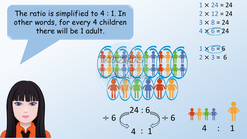 Ratio PowerPoint Lesson - Level 1 Maths Functional Skills | Teaching ...