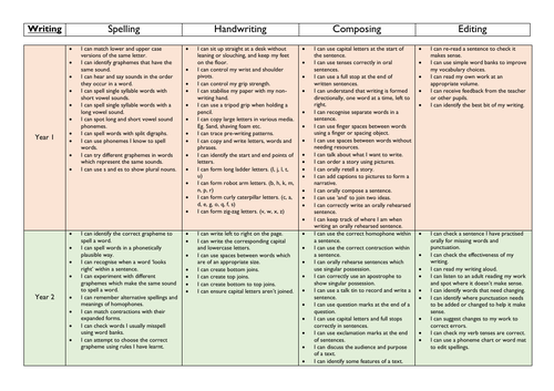 Year 1-5 SEND Targets - Writing | Teaching Resources