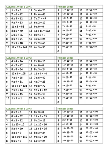 Year 6 times tables and number bond/number composition Autumn 1 ...