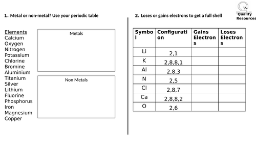 SEN/Low Ability GCSE Ions Formation and Drawings Worksheets with ...