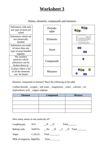 All the worksheets for IB chemistry topic 1 to 11 | Teaching Resources