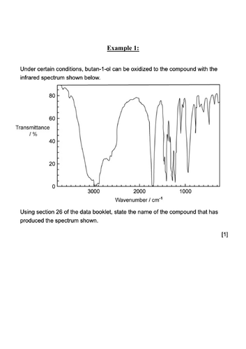 All the worksheets for IB chemistry topic 1 to 11 | Teaching Resources