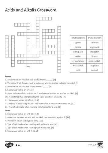 All the worksheets for IB chemistry topic 1 to 11 | Teaching Resources