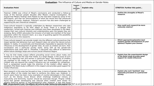 THE INFLUENCE OF CULTURE AND MEDIA ON GENDER ROLES [A-Level Psychology ...