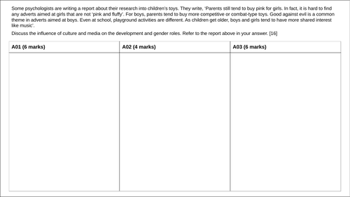 THE INFLUENCE OF CULTURE AND MEDIA ON GENDER ROLES [A-Level Psychology ...
