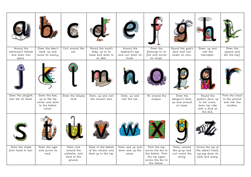 Updated LW Letter Formation Rhymes | Teaching Resources
